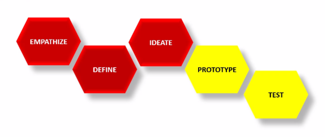 Through Design Thinking, Pivot Fellows Reimagine DC’s Penn Social ...